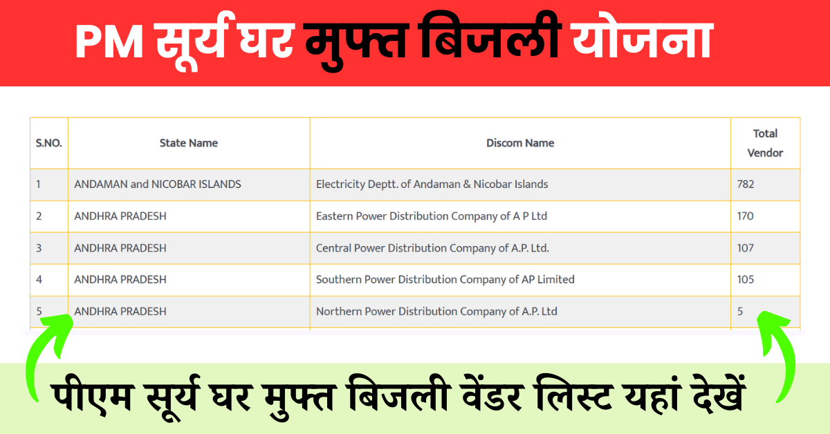 PM Surya Ghar Vendor list 2025 - Yojana Bazaar